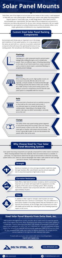 Solar Panel Mounts | Products | Delta Steel